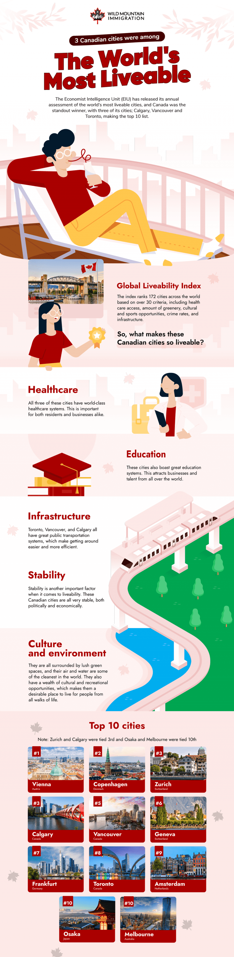 Exploring the Reasons: Why Do People Immigrate to Canada?