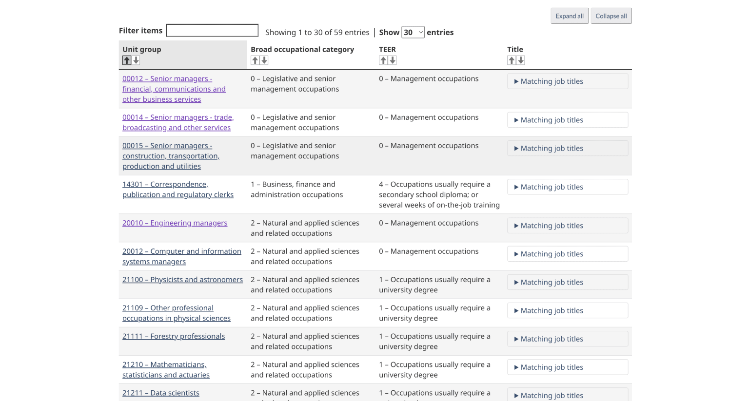 How to find your NOC code | Wild Mountain Immigration