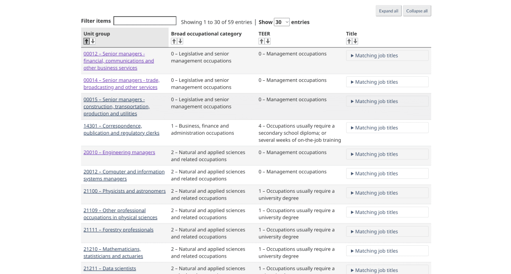 How to find your NOC code | Wild Mountain Immigration