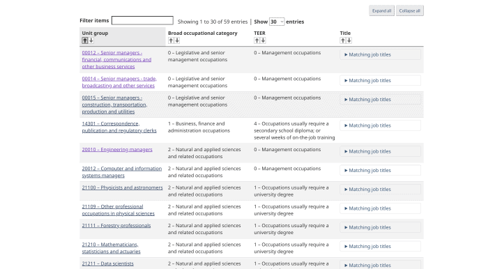 How to find your NOC code | Wild Mountain Immigration
